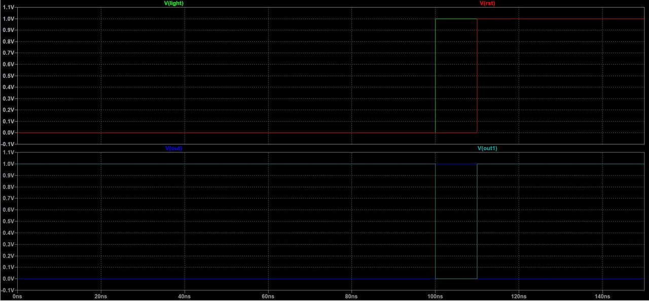 Flip-flop initialization - Q&A - LTspice - EngineerZone