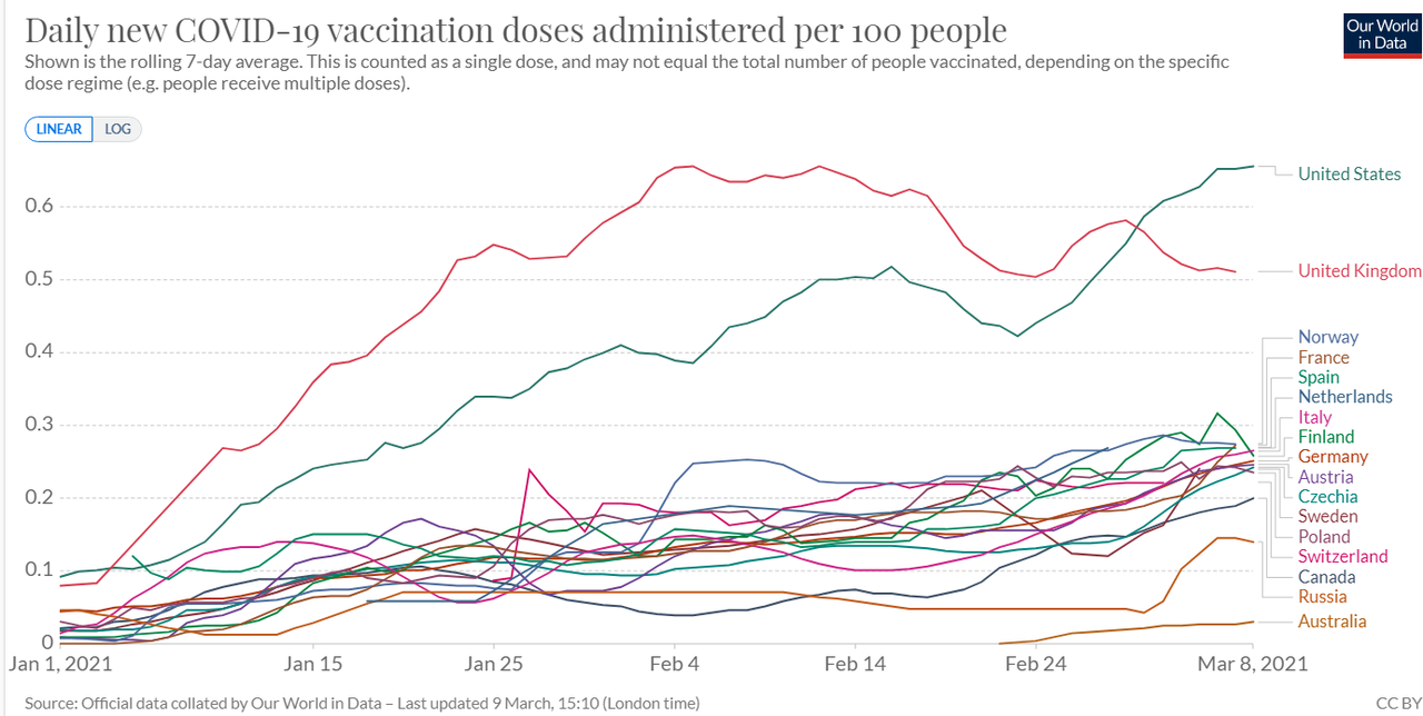 Opera Snapshot 2021 03 09 130407 ourworldindata org — Postimages