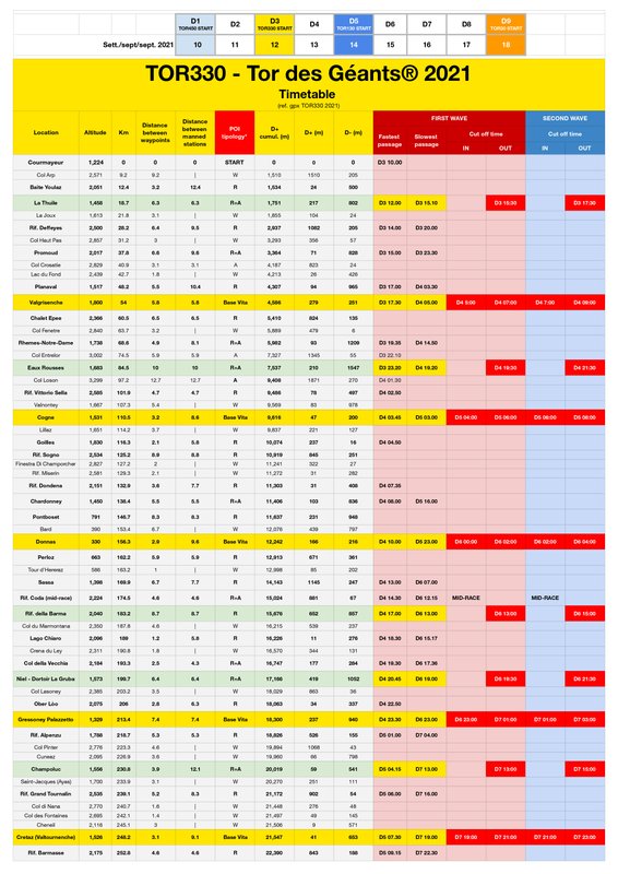 TOR330 Timetable 2021 — Postimages