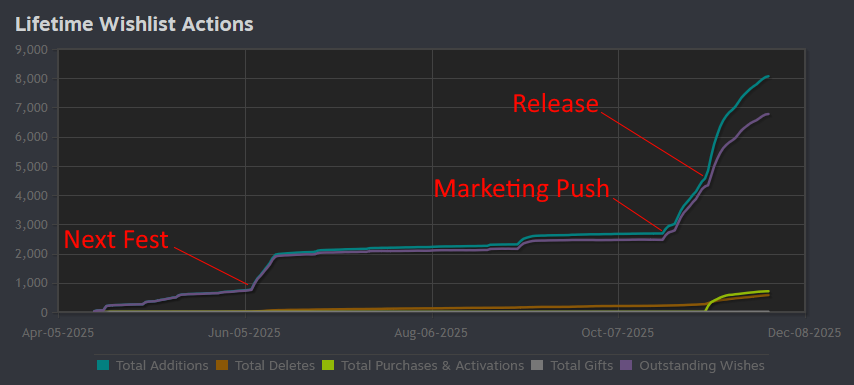 Release Stats, Marketing, and Bundles News! - Deep Space Exploitation ...