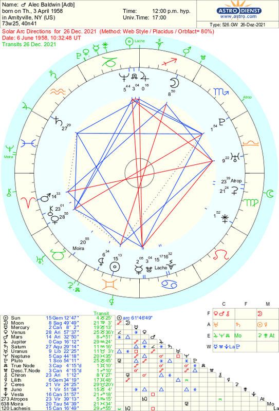 Alec Baldwin solar arc — Postimages