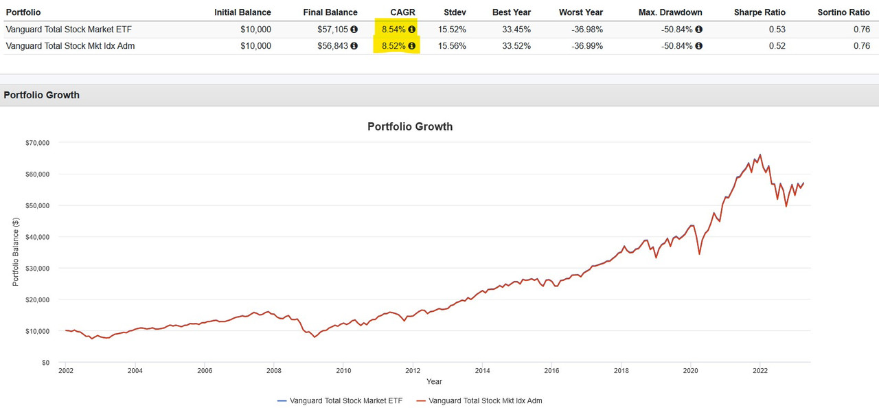 Bogle's view on ETF's - Bogleheads.org