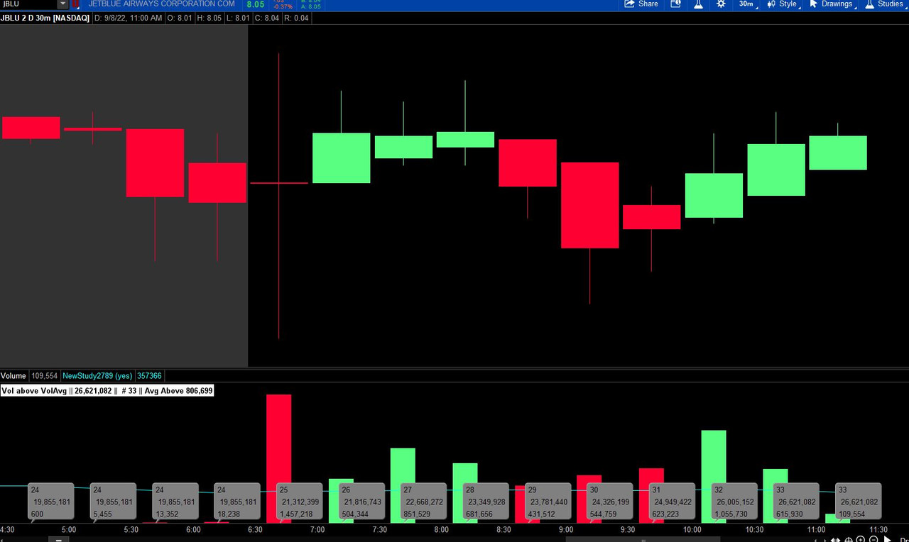 Average Volume Above 50 Day Average Volume Usethinkscript Community
