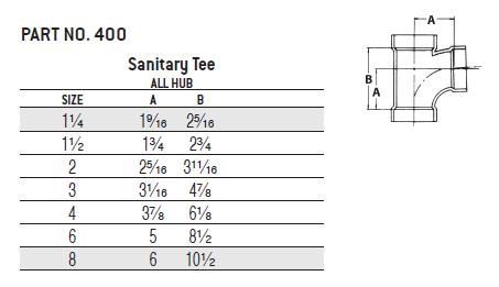 Calculate PVC fitting heights?
