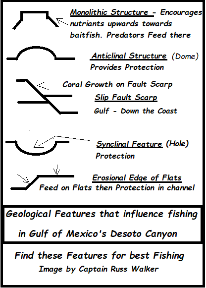 Fishing Structure — Postimages