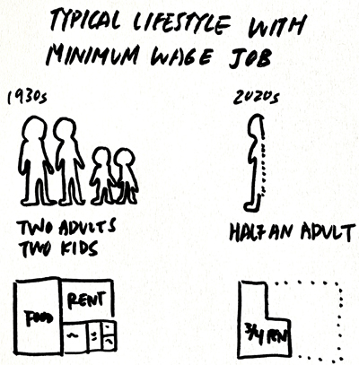 Portfolio | CMU 94870: Telling Stories with Data