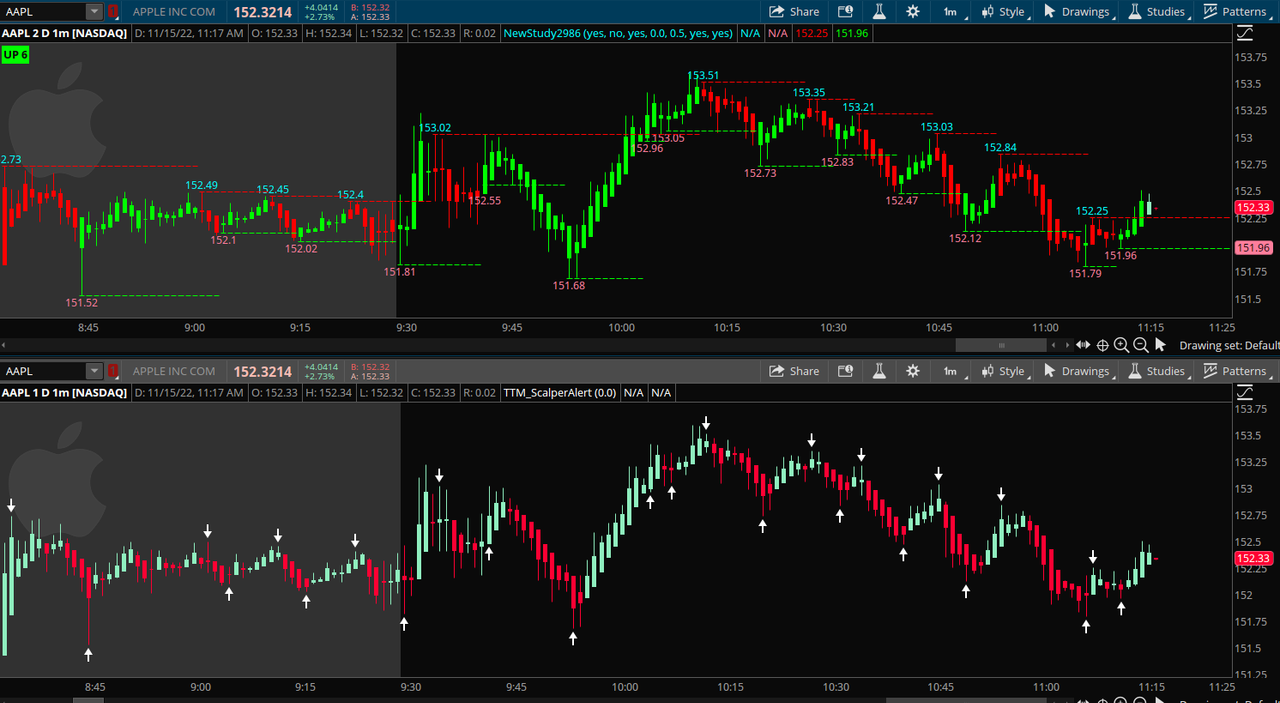 TTM_ScalperAlert for ThinkorSwim - useThinkScript Community
