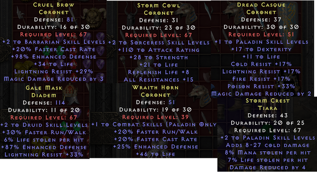 Circlets | Coronets | Diadems - Topic - d2jsp