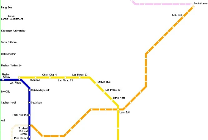 BTS Stations: Key Drivers of Condo Prices in Bangkok | FazWaz