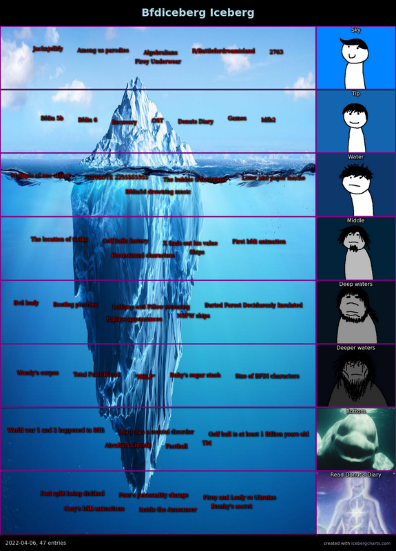 A BFDI iceberg : r/BattleForDreamIsland
