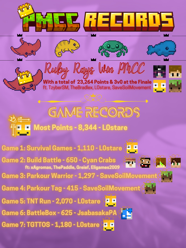 MCC & Events Party on Planet Minecraft