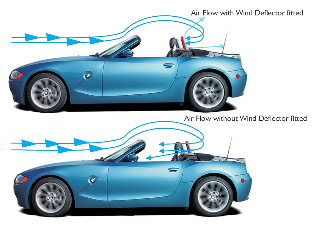 two seater wind direction — Postimages