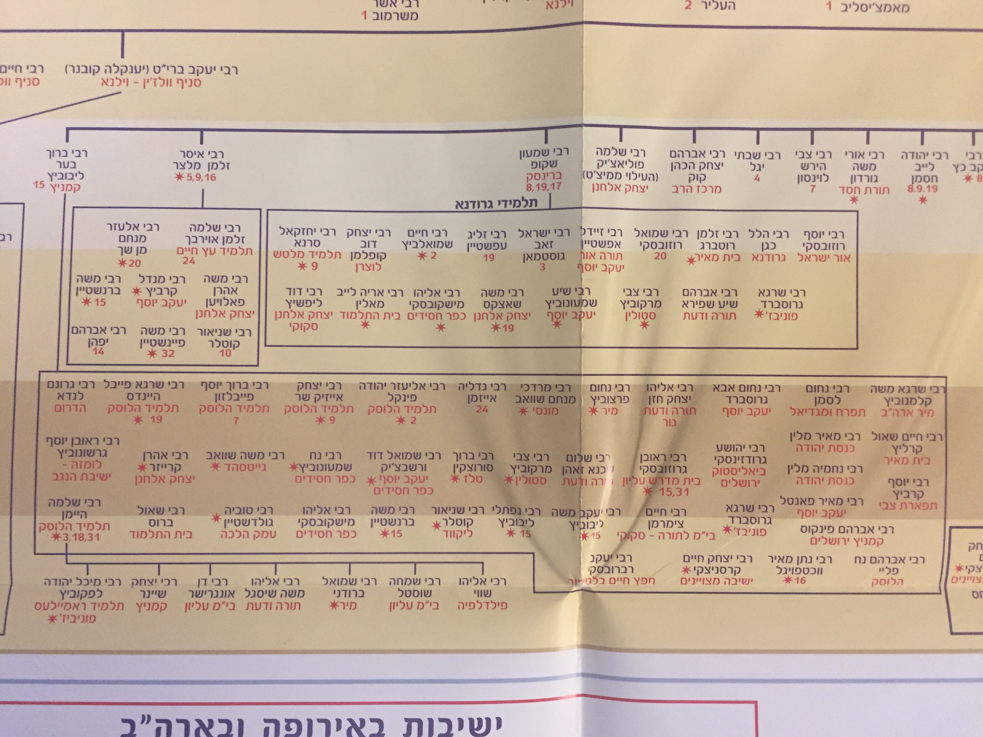 Snip from yeshiva chart 1 — Postimages