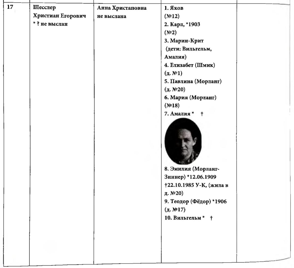 Bild1 — Postimages