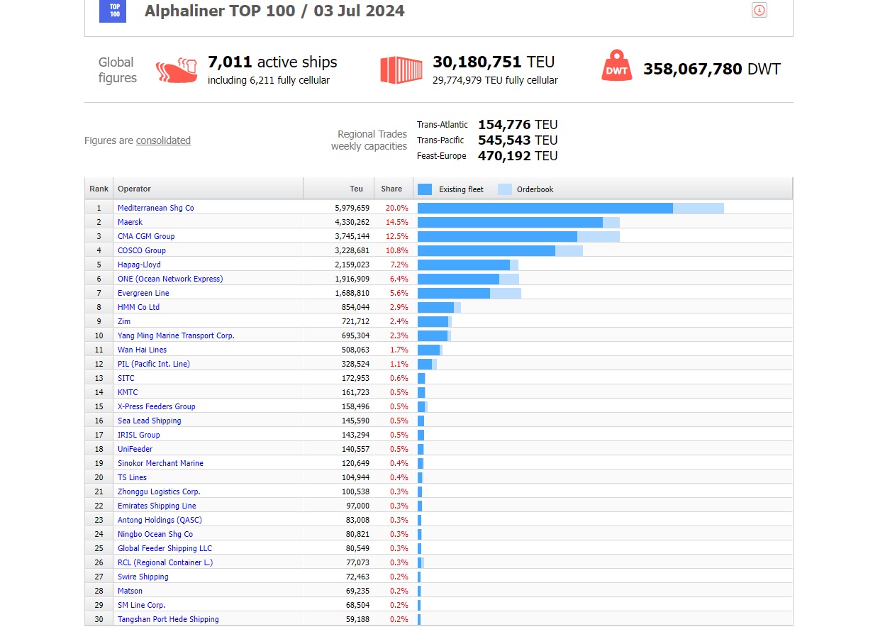 Classifica armatori — Postimages