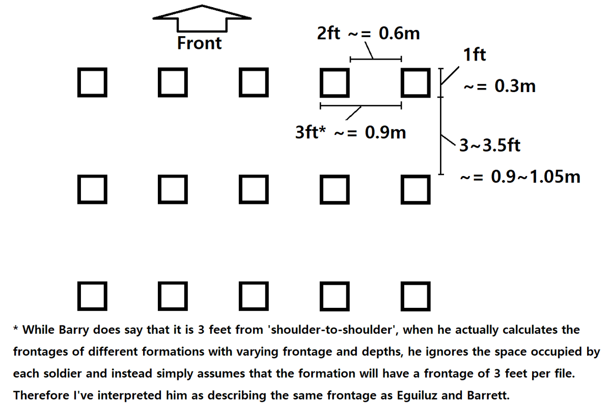 European Pike Formations in the Pike and Shot Age (Late 16c~ Mid 17c ...
