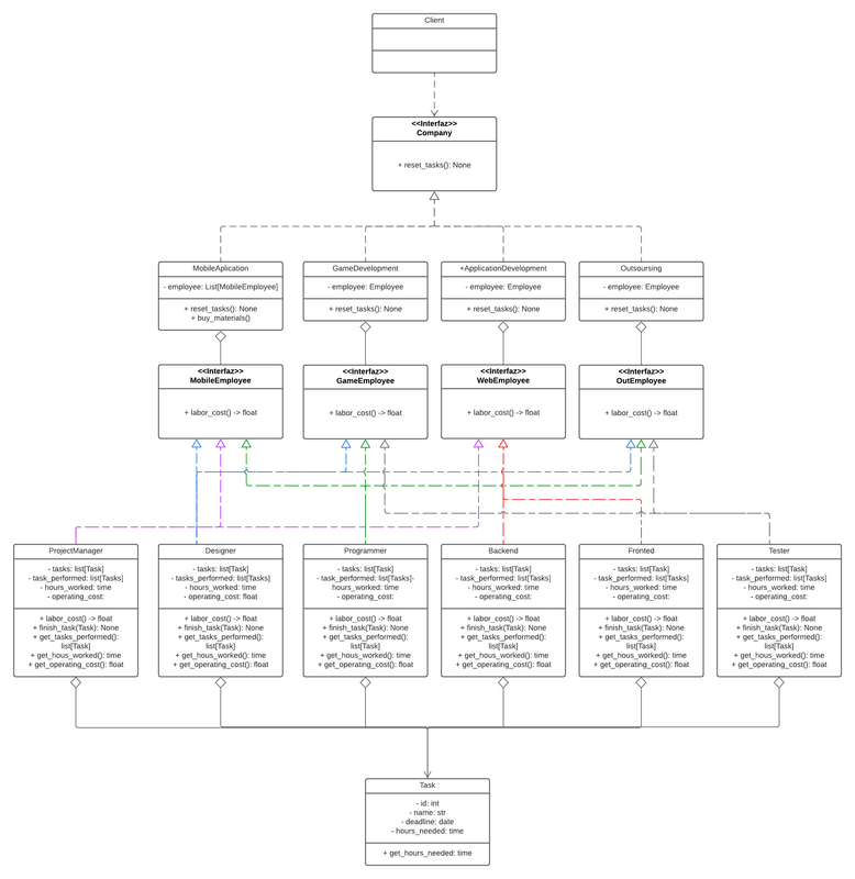 Diagrama en blanco — Postimages