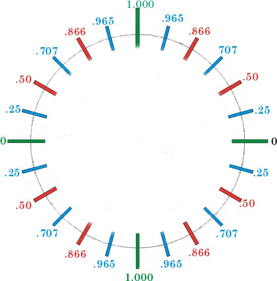 Degree's of wind | World Golf Tour