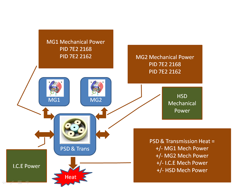 Measuring GenIII Prius energy (power) flow with OBD | PriusChat
