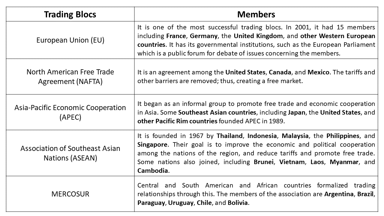 Free Solutions for Chapter 23, Exercise 2 - American Government 3rd ...