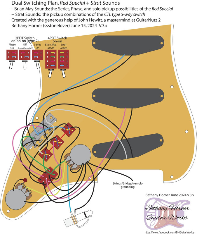 Brian May 5 Way CTL John H Art Version — Postimages