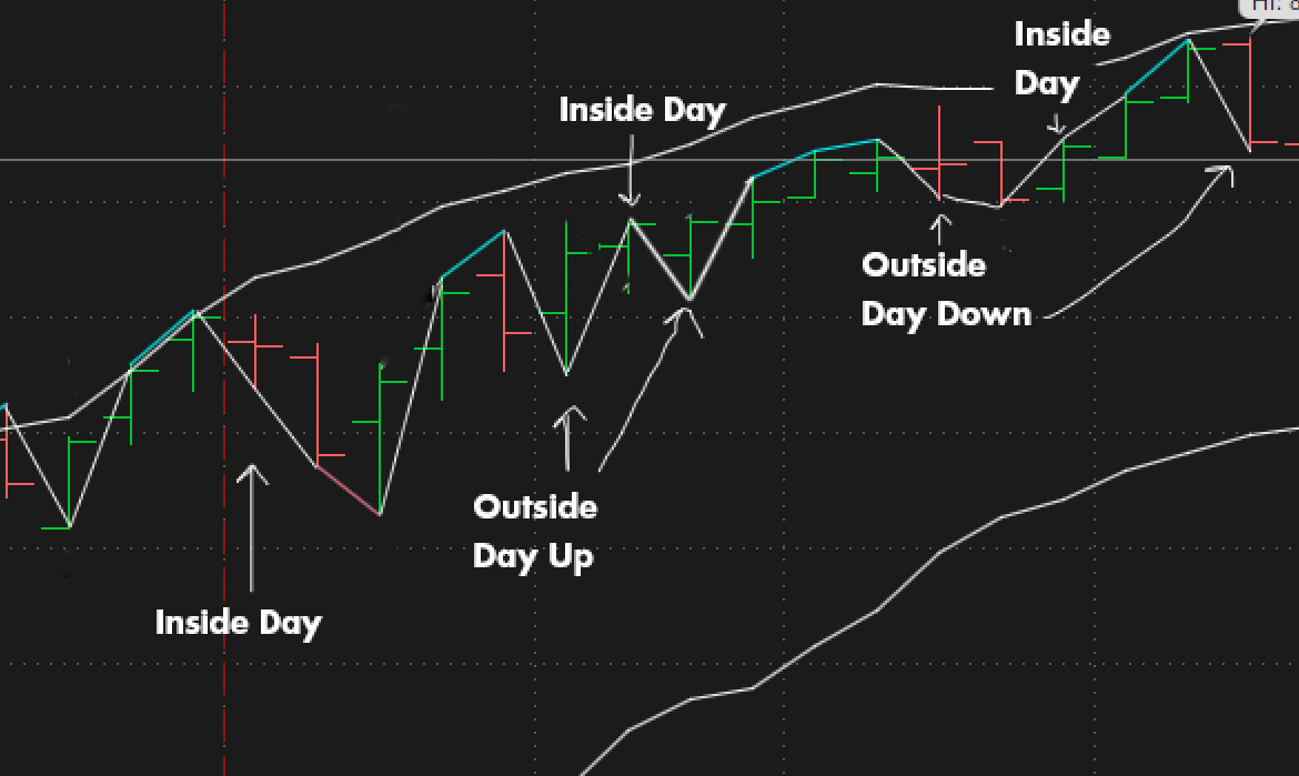 Plotting Trendline With If Else Condition Usethinkscript Community 1916
