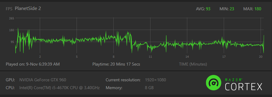 Stable 60 fps vs high fps : r/Planetside