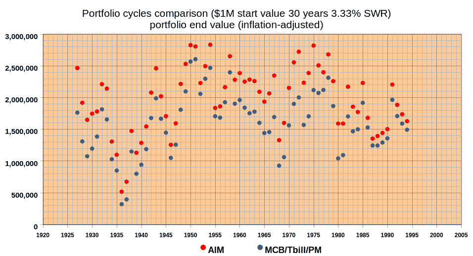 Lichello AIM theory - Bogleheads.org