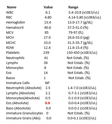 Bloodwork CBC w/Differential – High EOS Results? : r/AskDocs