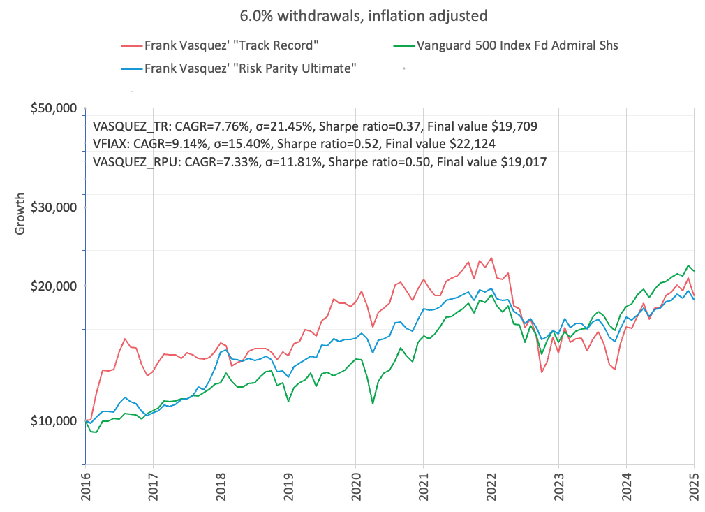 Risk parity/Frank Vasquez, performance 2016-2024 - Bogleheads.org