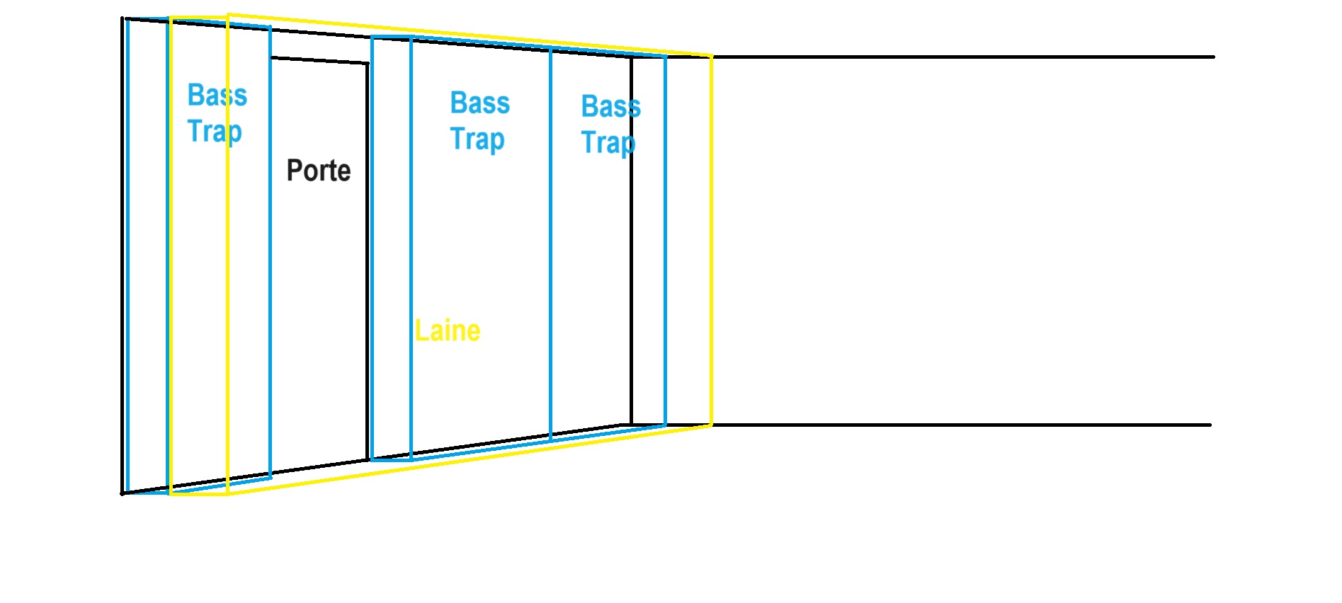 Bass trap — Postimages