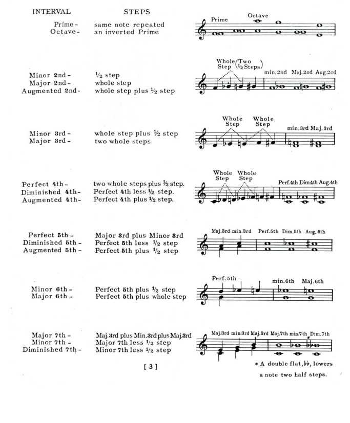 steps — Postimages