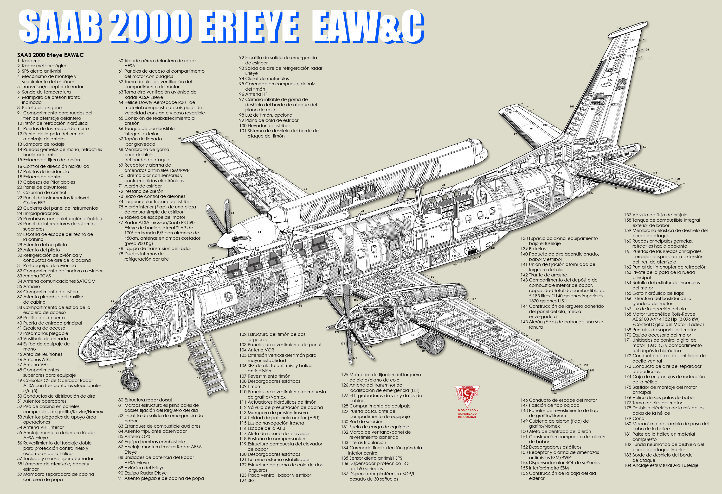 RAZONYFUERZA - Cutaways - Modelismo Militar y Civil