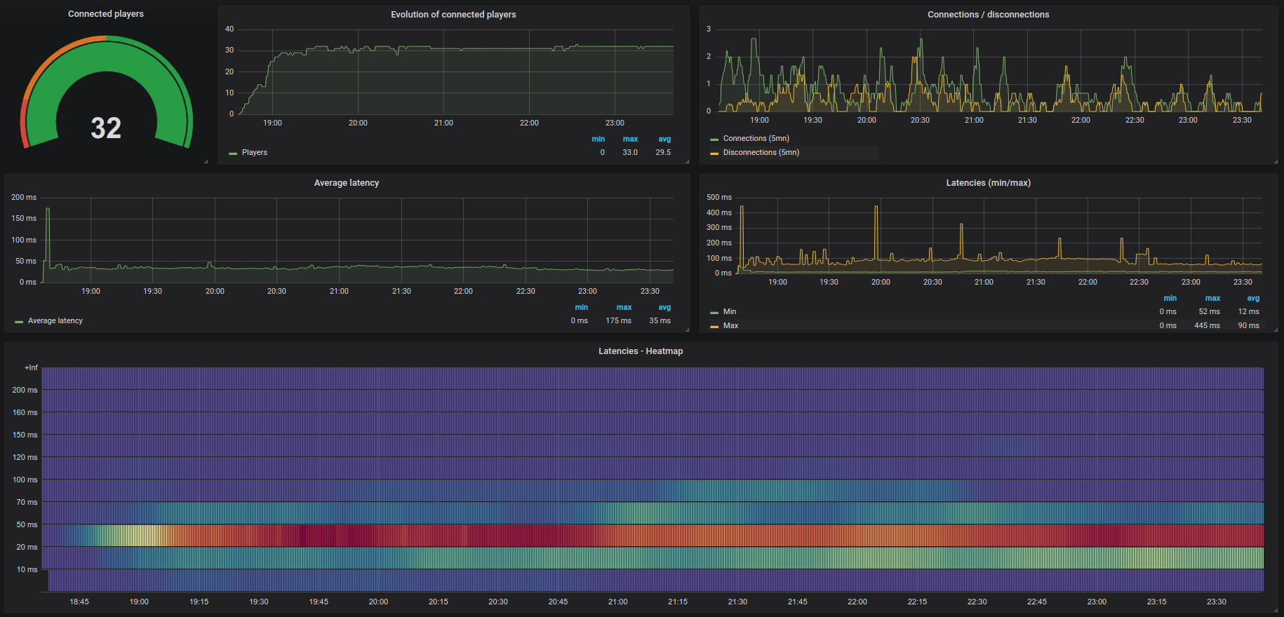 Selection 887 — Postimages