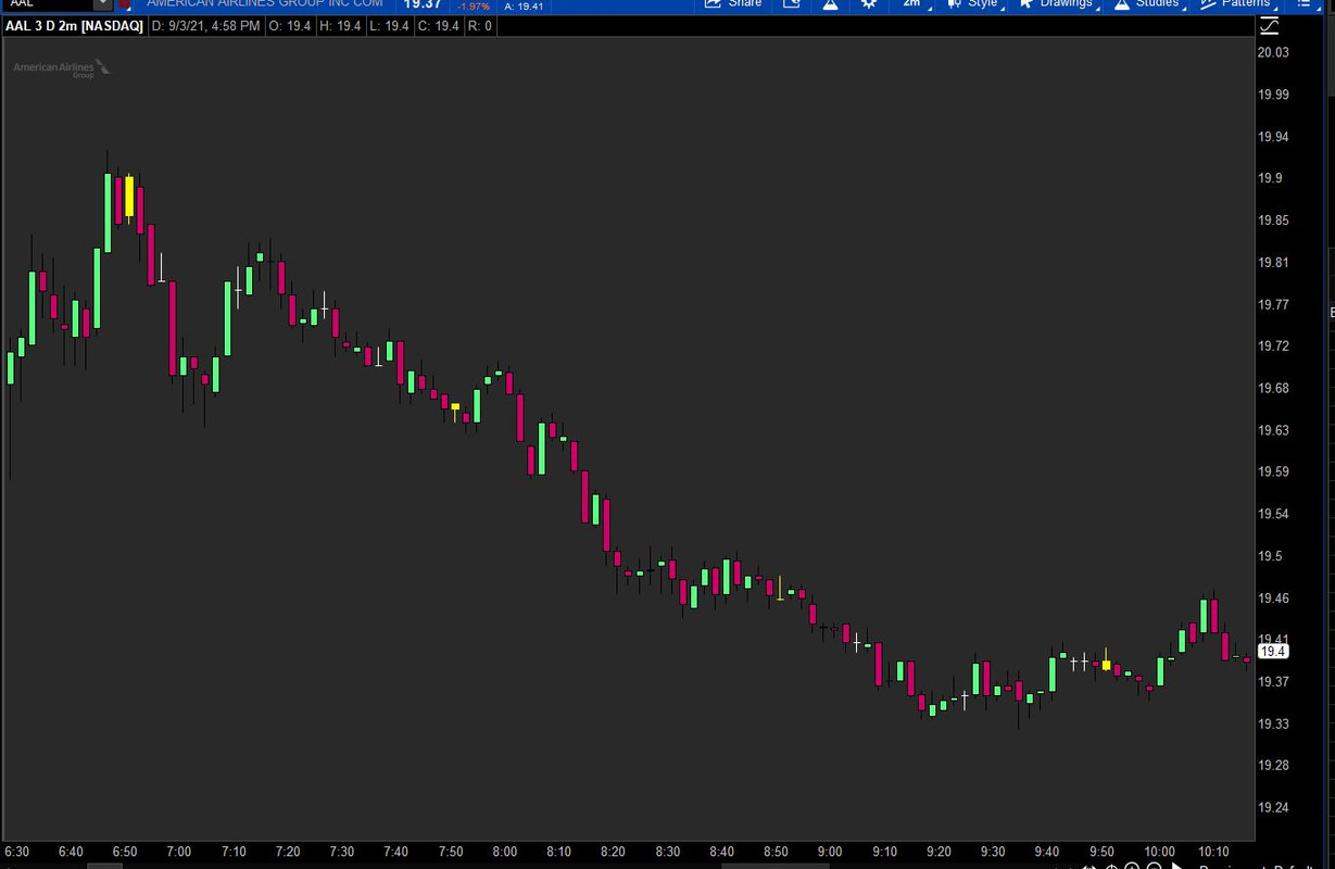 Paint specific candle in different color based on time of day - useThinkScript Community
