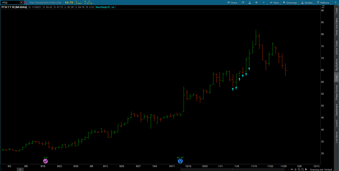 Limiting Plots In Thinkorswim Usethinkscript