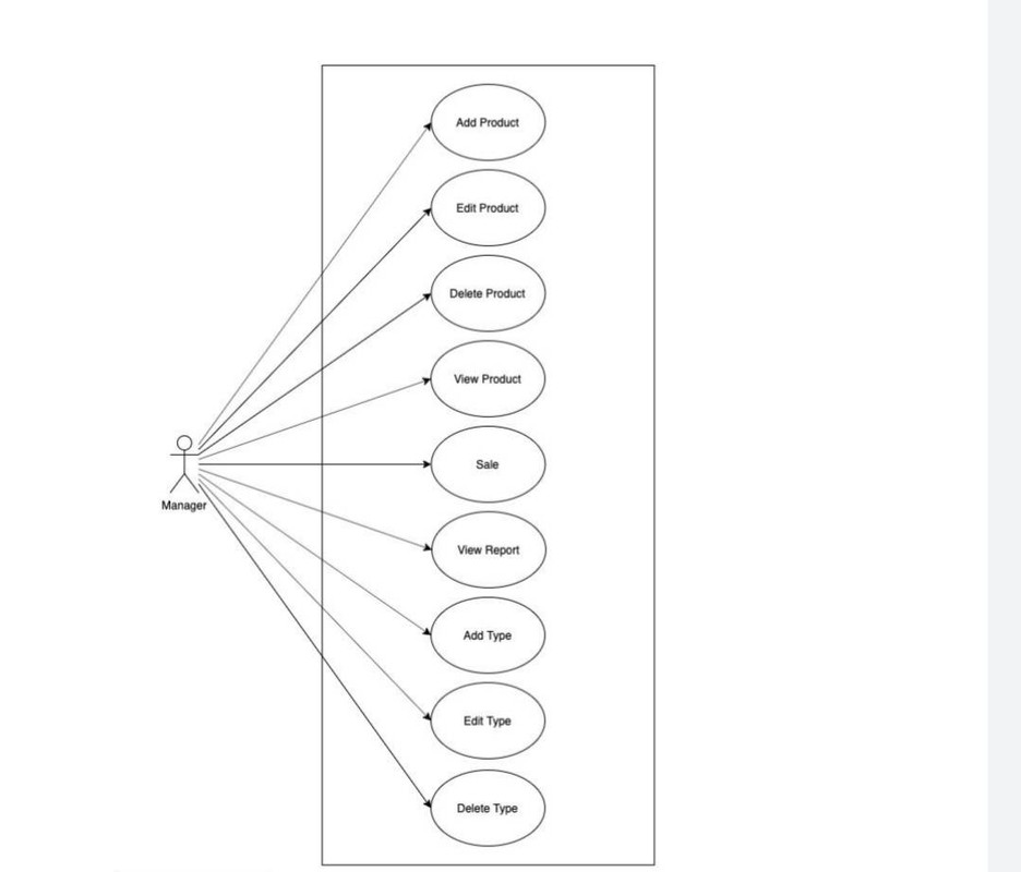 GitHub - MsrdMai/POS: Django