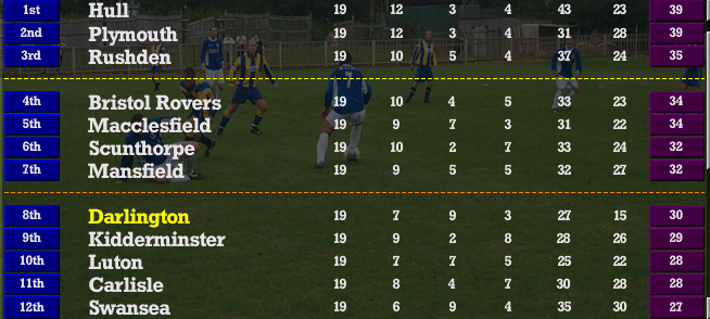 CM0102 Season1 Table End Nov Top Half — Postimages