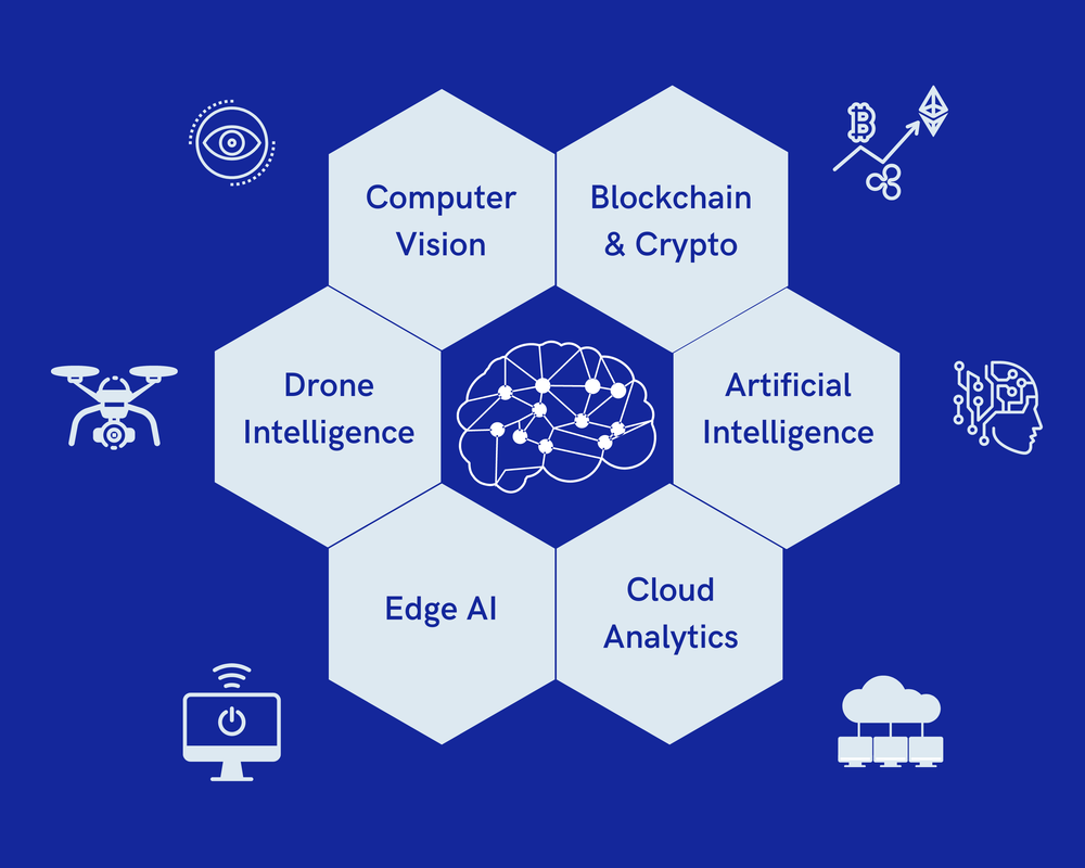 Prodigal AI | Customized AI software solutions