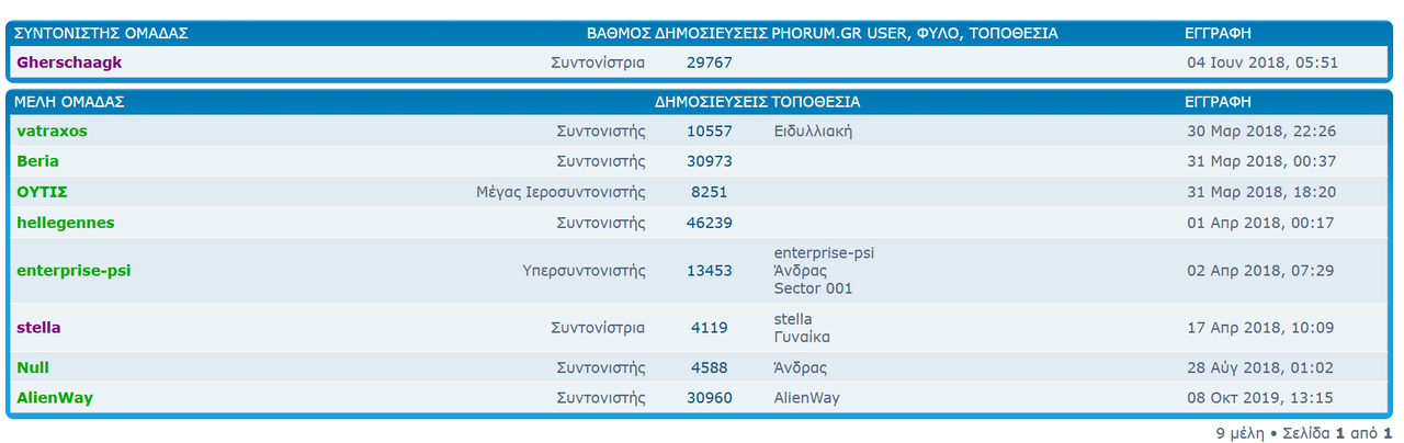 Πινακιο Συντονιστικης ομαδας - Phorum