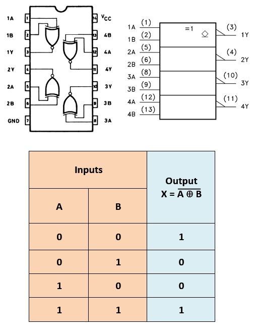 Xnor Gate Ic Number