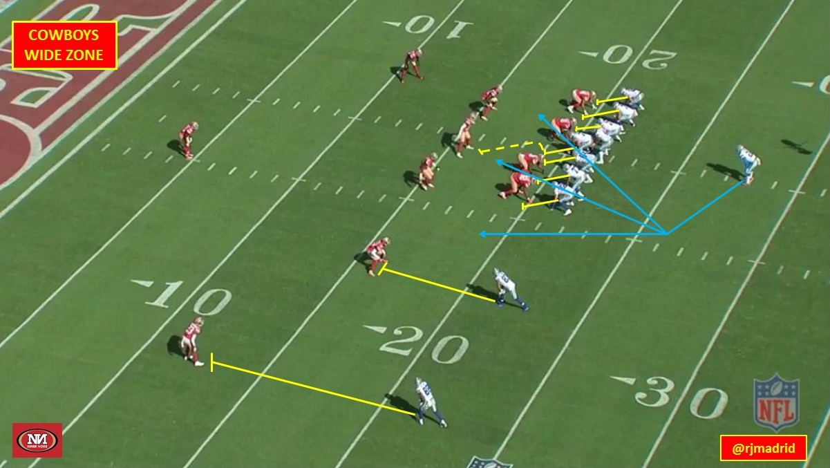49ers playbook, Week 7: Defending the outside zone