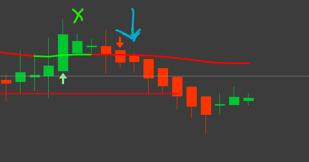 Heiken Ashi VWAP arrows - useThinkScript Community