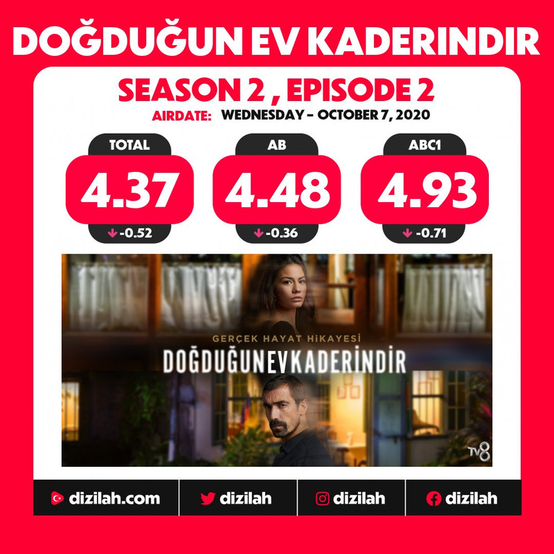 Doğduğun Ev Kaderindir rating — Postimages