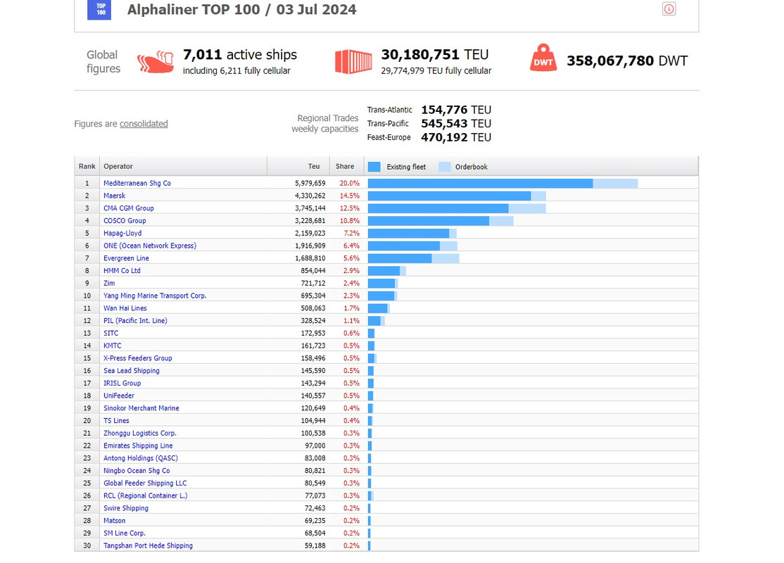 Classifica armatori — Postimages