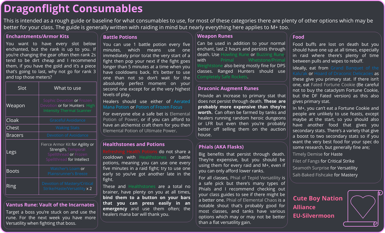 I made a graphic for what consumables to use if you aren't sure! : r ...
