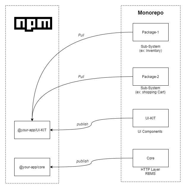 GitHub - KhalafRaed/lerna-react-monorepo: Lerna Typescript Create-React-App with storybook and SASS