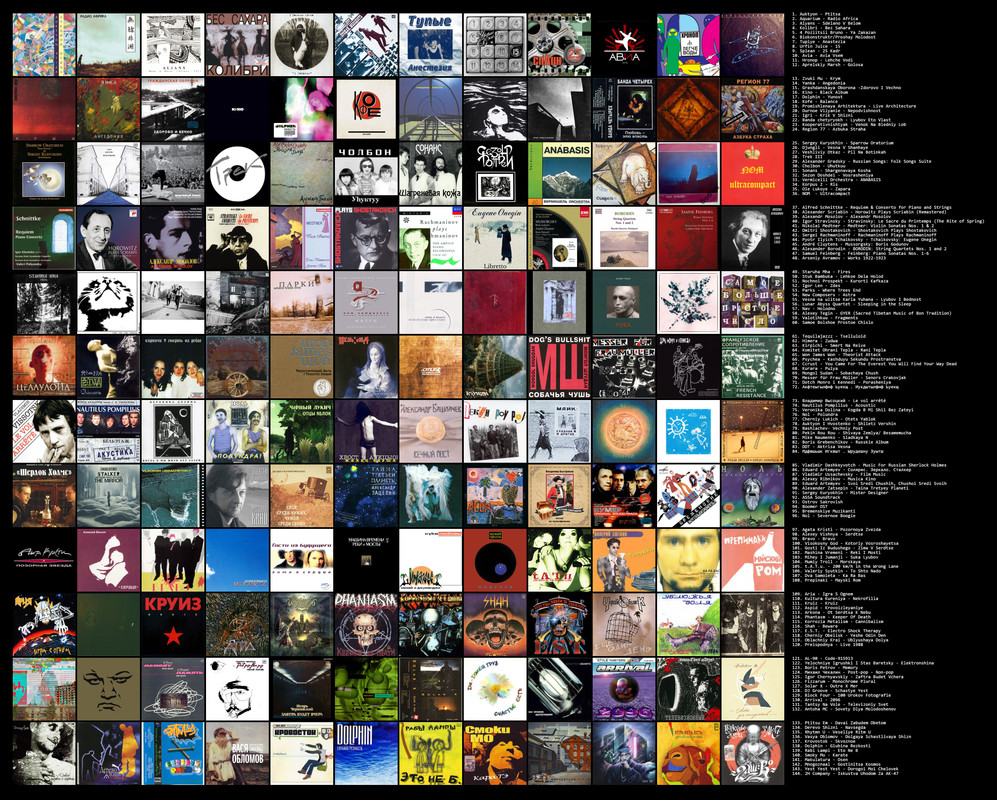 Russian Music Chart — Postimages