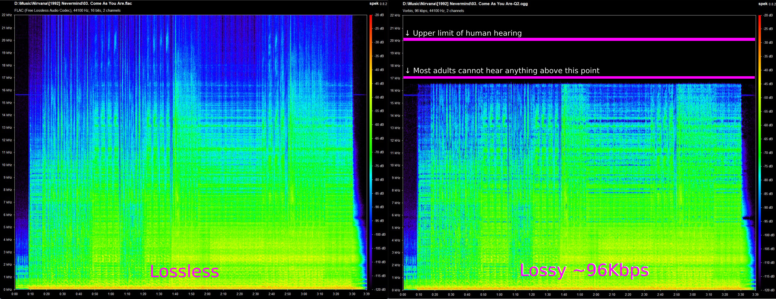 Dispelling a few myths about lossless "Hi-Fi" streaming; Do we actually ...
