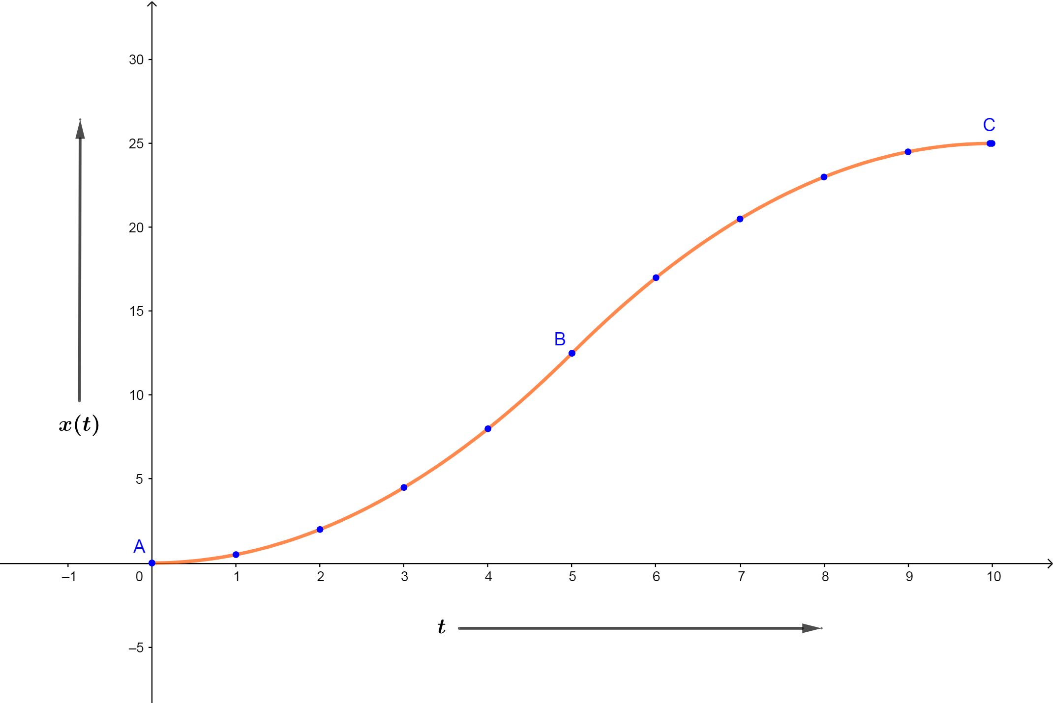 geogebra export — Postimages